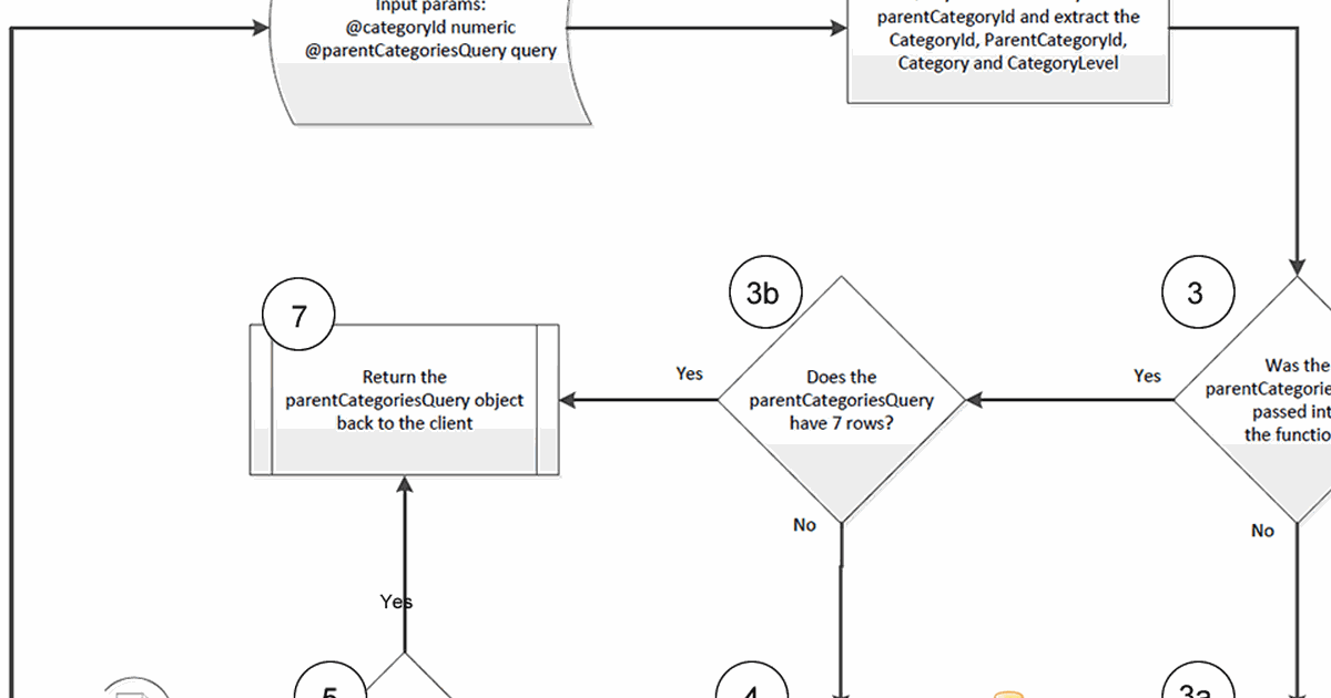 Recursive ColdFusion Function